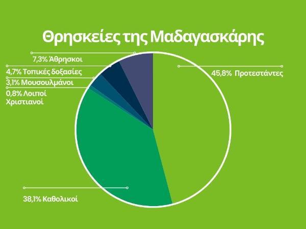 Ταξίδι στην Μαδαγασκάρη: Όσα πρέπει να γνωρίζεις | The Blog of Dimi